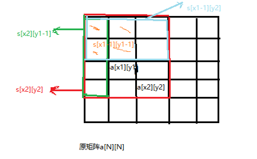 基础算法学习——二维前缀和二维前缀和算法原理 Csdn博客 