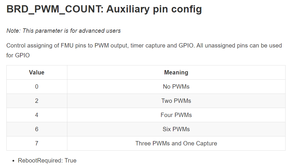 Ardusub源码解析学习（二）——电机库-CSDN博客