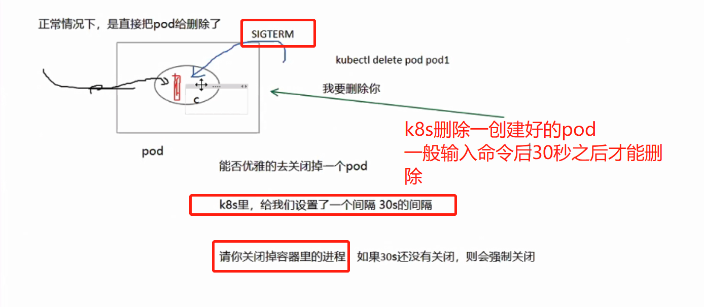 k8s之pod基本操作_pod sleep-CSDN博客