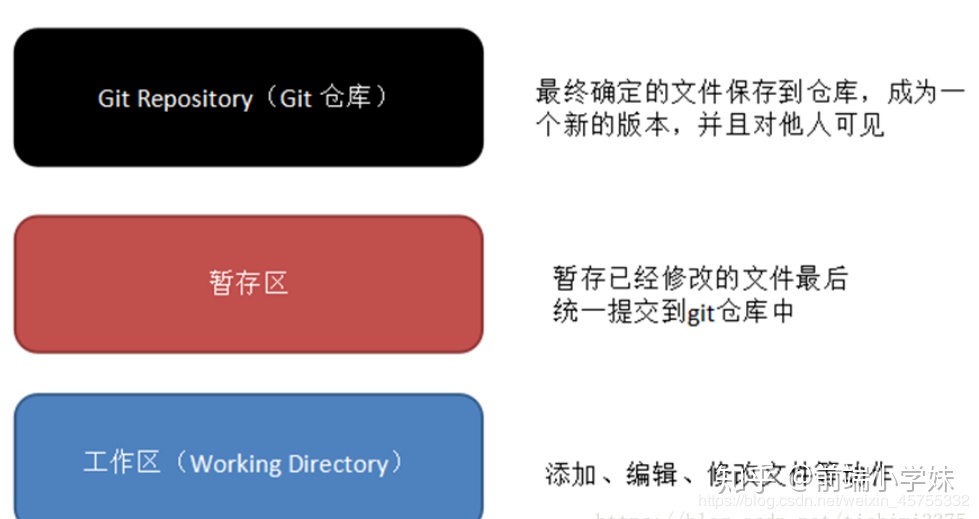 In-depth git must-see: How was git created? Tell about the birth history, core ideas and father ...