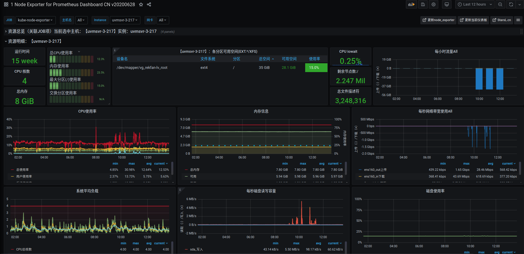 集群外独立部署Prometheus+Grafana监控K8S全面解析_admin apis disabled-CSDN博客