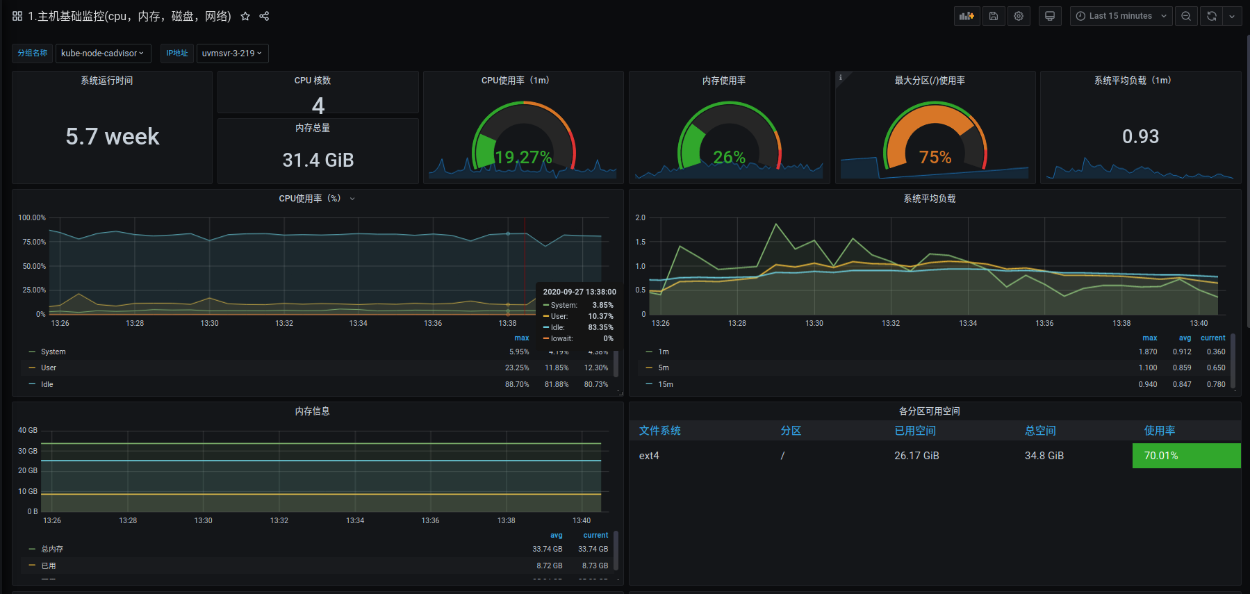 集群外独立部署Prometheus+Grafana监控K8S全面解析_admin apis disabled-CSDN博客