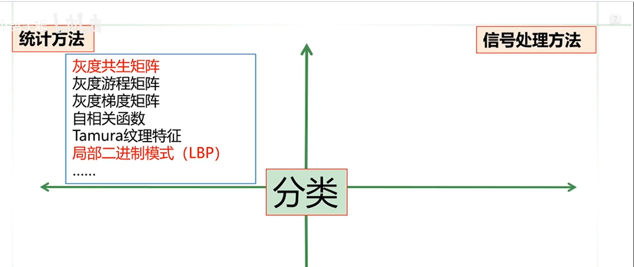遥感影像的纹理特征计算（基于ENVI和Python实践）_遥感中纹理特征-CSDN博客