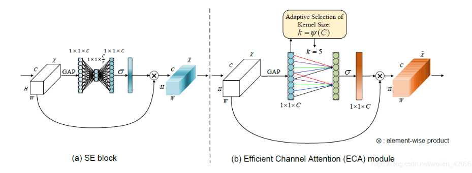 高效注意力机制集合-SE进阶版--更新SRM_srm注意力机制-CSDN博客