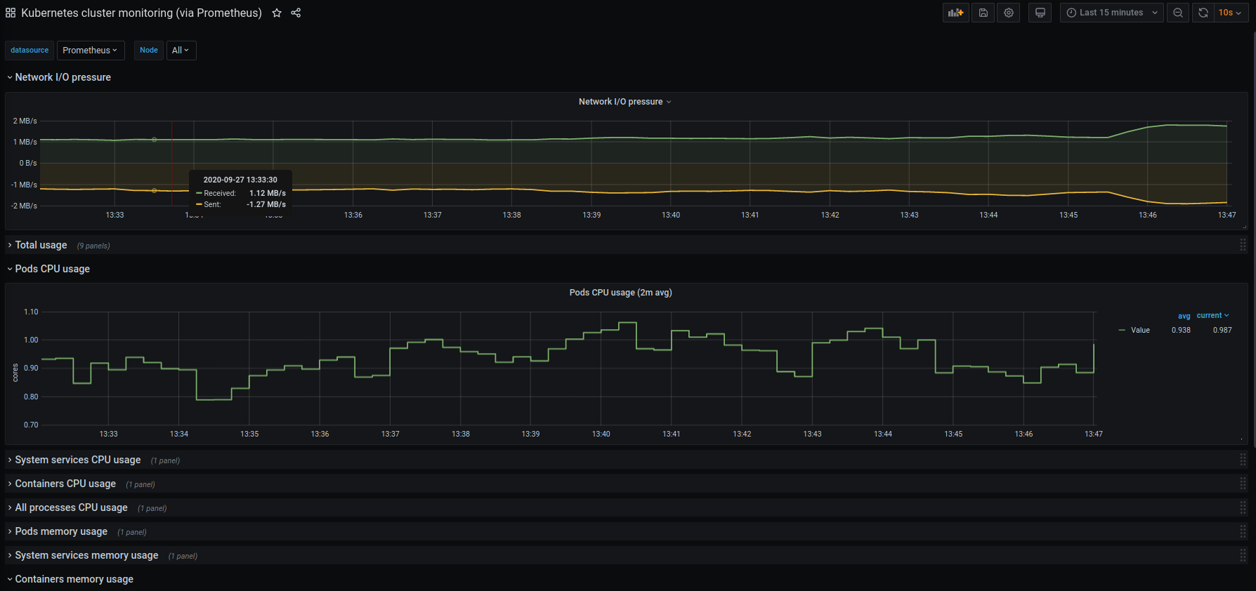 集群外独立部署Prometheus+Grafana监控K8S全面解析_admin apis disabled-CSDN博客