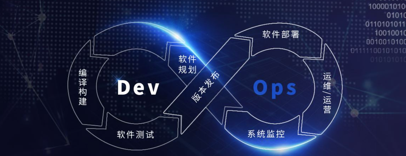 理解devops思想 Csdn博客