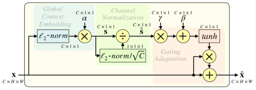 高效注意力机制集合-SE进阶版--更新SRM_srm注意力机制-CSDN博客