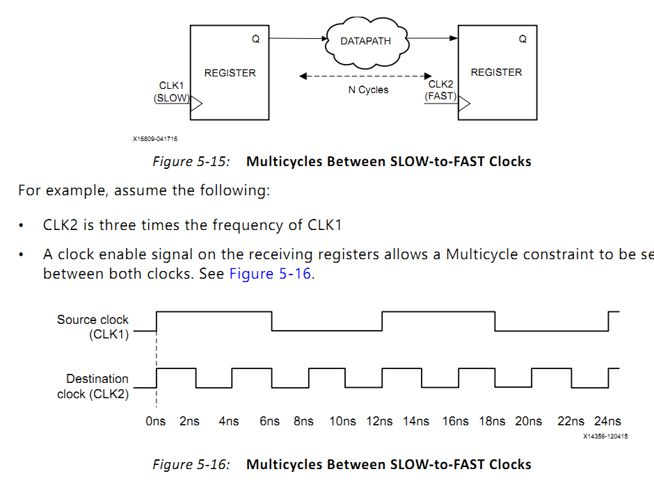 set_multicycle_path_set multicycle path-CSDN博客