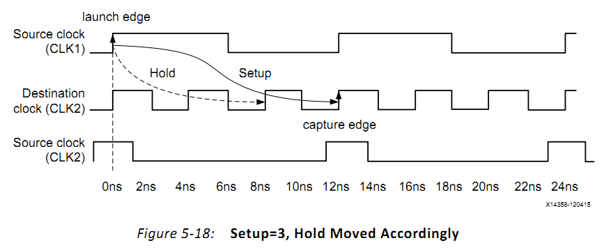 多周期路径及set_multicycle_path详解_set multicycle path-CSDN博客