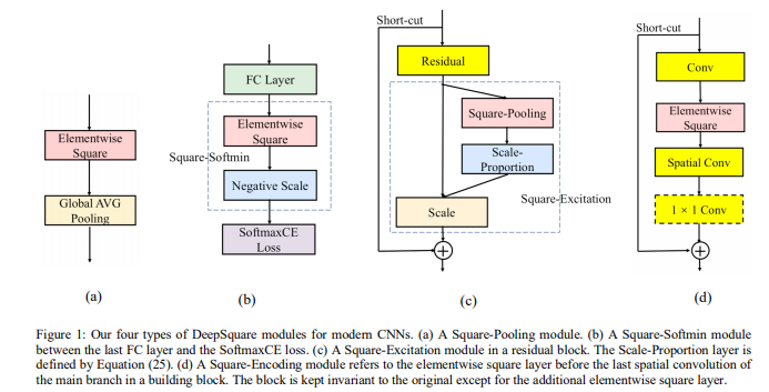 高效注意力机制集合-SE进阶版--更新SRM_srm注意力机制-CSDN博客