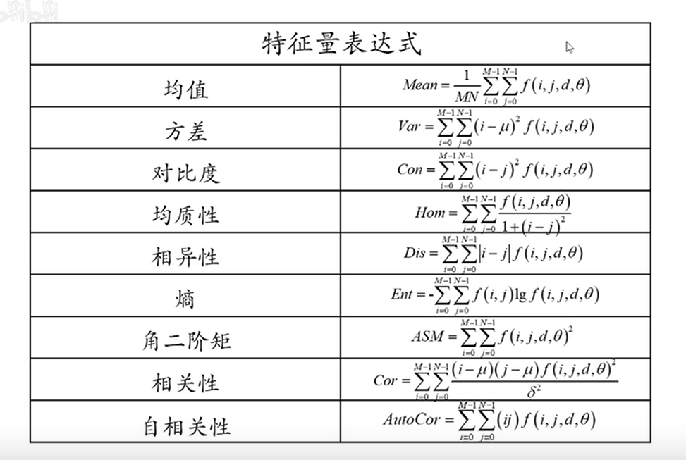 遥感影像的纹理特征计算（基于ENVI和Python实践）_遥感中纹理特征-CSDN博客
