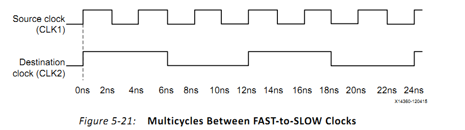 set_multicycle_path_set multicycle path-CSDN博客