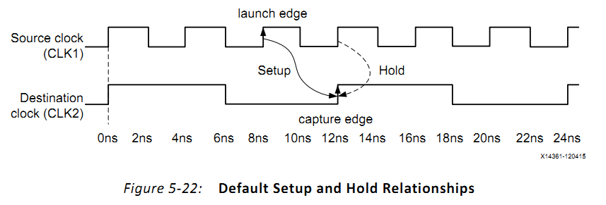 多周期路径及set_multicycle_path详解_set multicycle path-CSDN博客