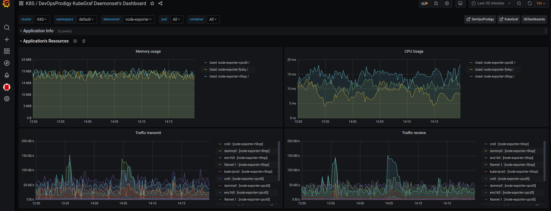 集群外独立部署Prometheus+Grafana监控K8S全面解析_admin apis disabled-CSDN博客