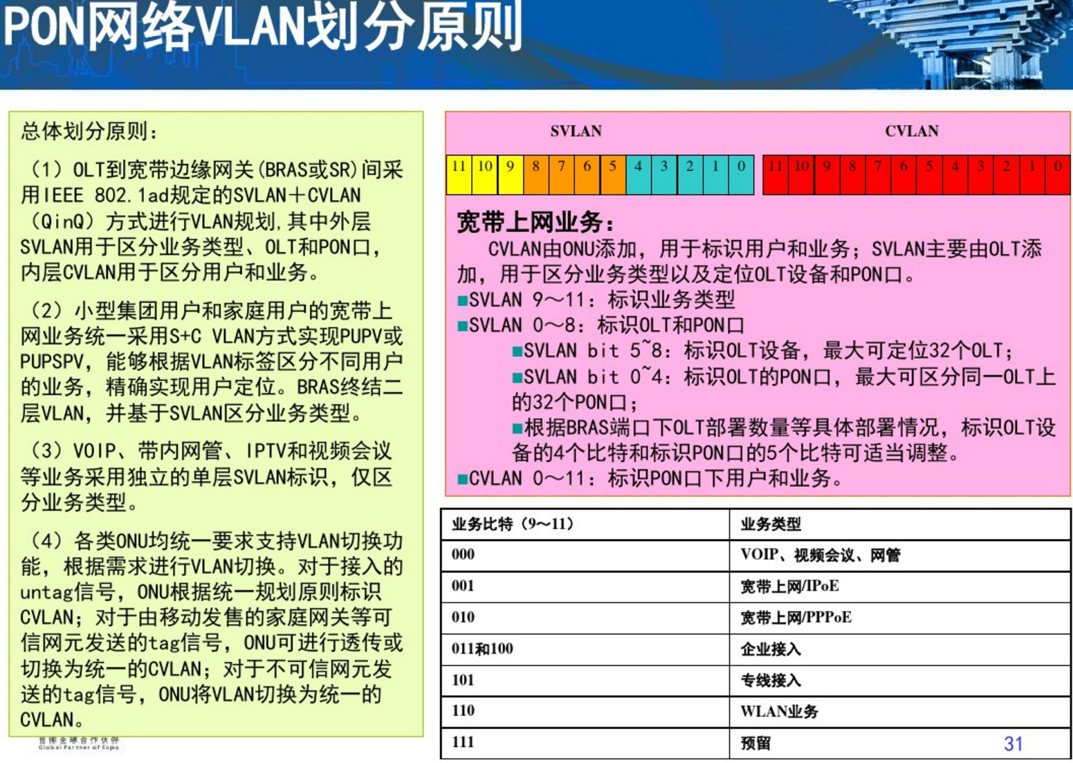 路由器重温——PON接口配置管理_pon口-CSDN博客