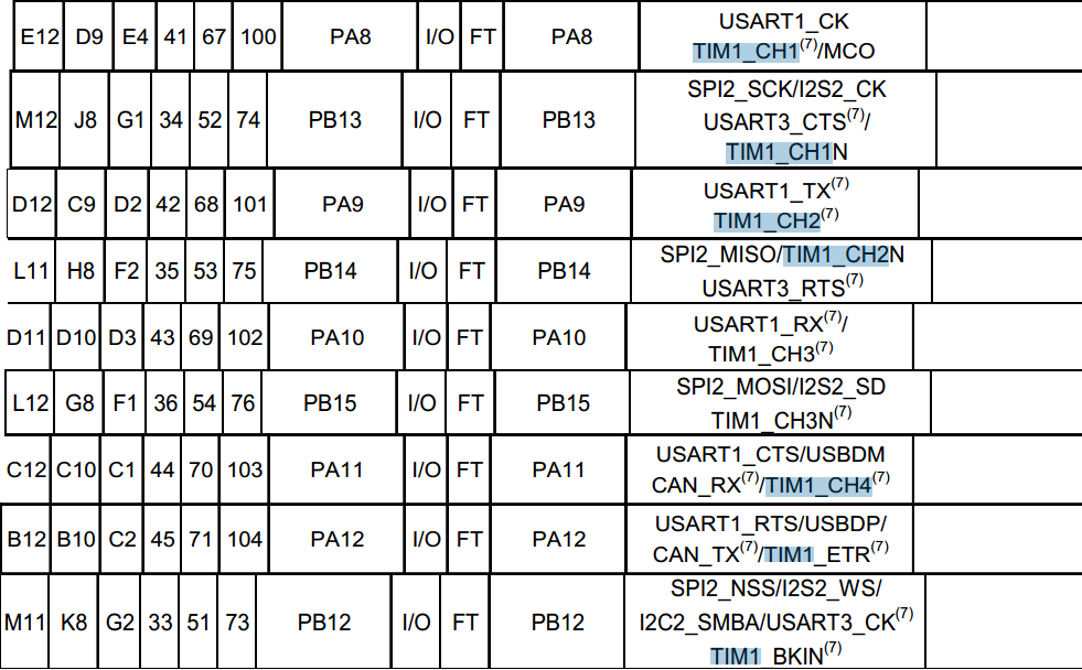 STM32F103ZET6---【硬件篇】定时器_stm32 tim1在哪个引脚-CSDN博客