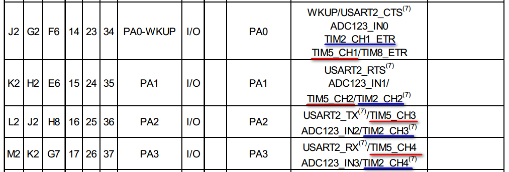 STM32F103ZET6---【硬件篇】定时器_stm32 tim1在哪个引脚-CSDN博客