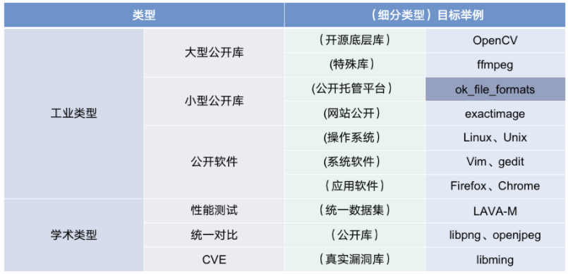 AFL学习笔记（续）_afl分析crash-CSDN博客