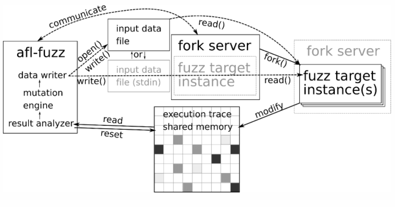 AFL afl_fuzz.c 详细分析_qupafl-CSDN博客