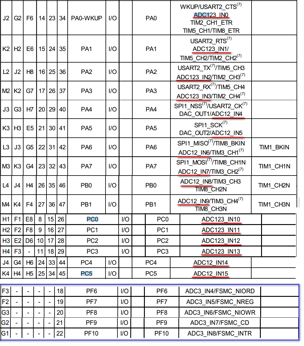 STM32F103ZET6---【硬件篇】ADC_stm32f103zet6模拟量采集-CSDN博客
