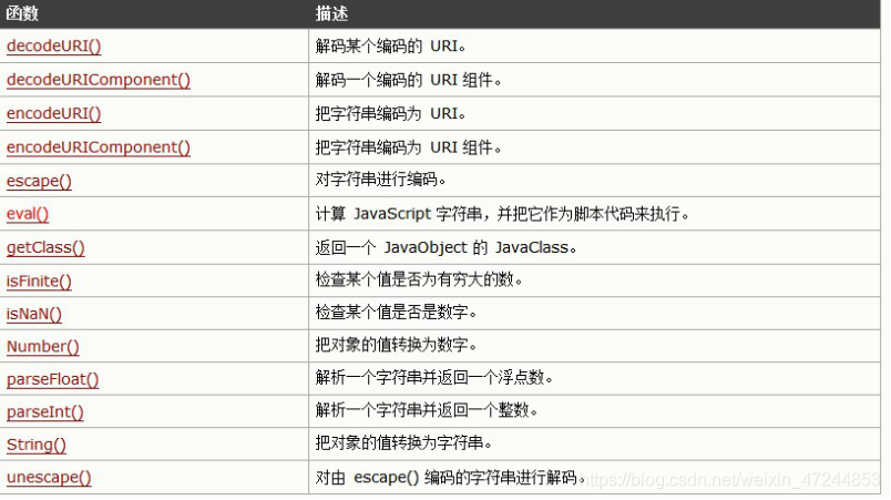 Javascript 全局对象js中的全局对象 Csdn博客