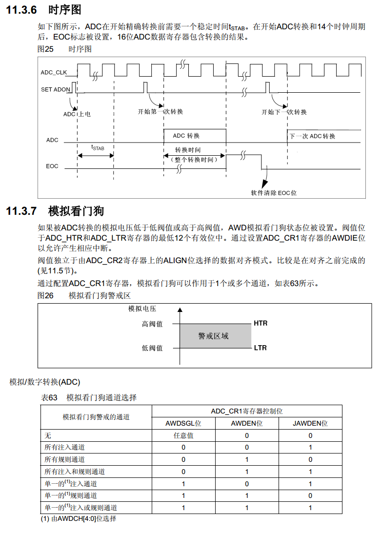 STM32F103ZET6---【硬件篇】ADC_stm32f103zet6模拟量采集-CSDN博客