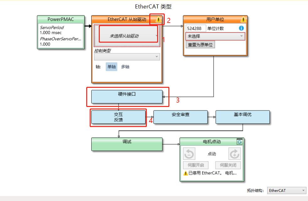 PMAC应用一简单介绍-CSDN博客