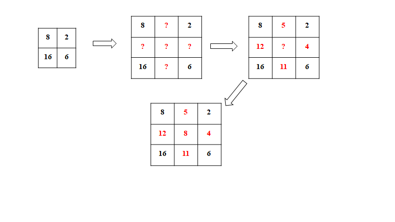 图像语义分割中的上采样(Upsampling)和下采样(subsampling)_下采样与上采样-CSDN博客