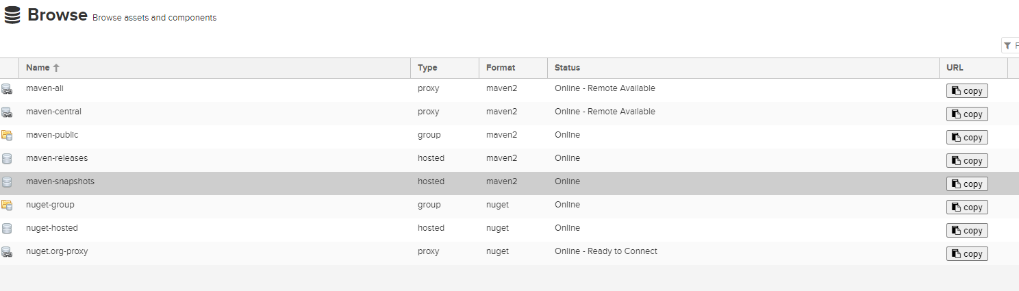 Mvn Deploy 使用 Csdn博客 