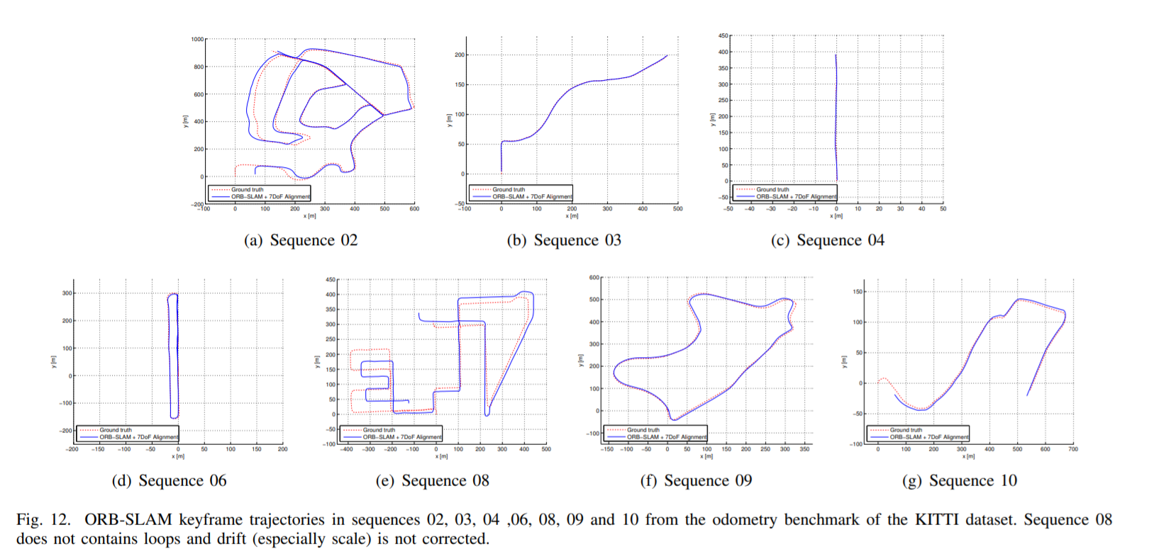 ORB-SLAM总结_orbslam-CSDN博客