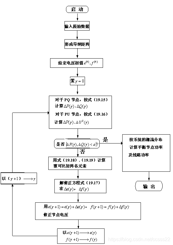 基于matlab 的电力系统潮流仿真计算毕业论文ccsss22的专栏 Csdn博客
