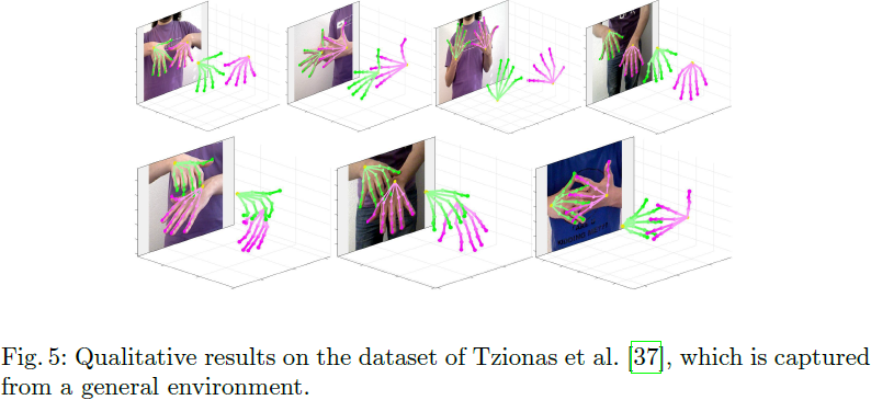 InterHand2.6M-CSDN博客