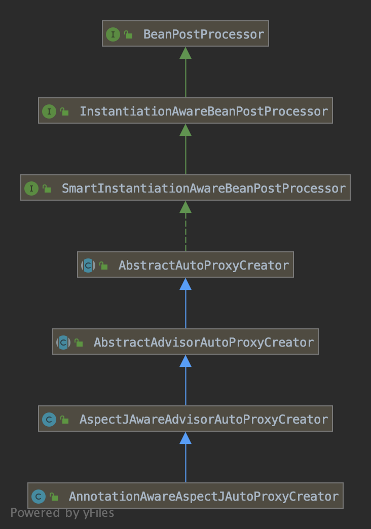 spring aop切面实现对bean增强的过程_aop是在bean的哪一个环节进行增强-CSDN博客