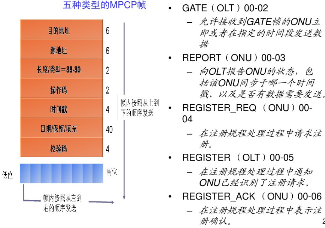 路由器重温——PON接口配置管理_pon口-CSDN博客