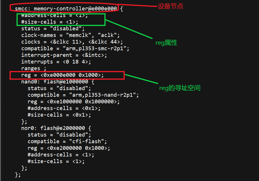 Device Tree -----设备树-CSDN博客