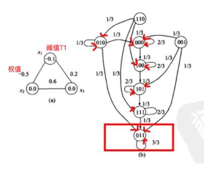 Hopfiled 神经网络实例解释_hopfield计算能量例题-CSDN博客