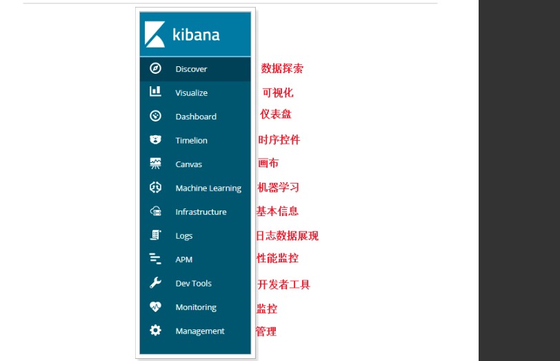 kibana的基本使用_kibana使用-CSDN博客