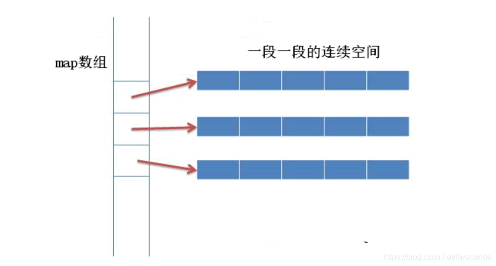 带你攻克stl ——如何正确使用deque深入理解deque底层deque哪面是first哪面是last Csdn博客