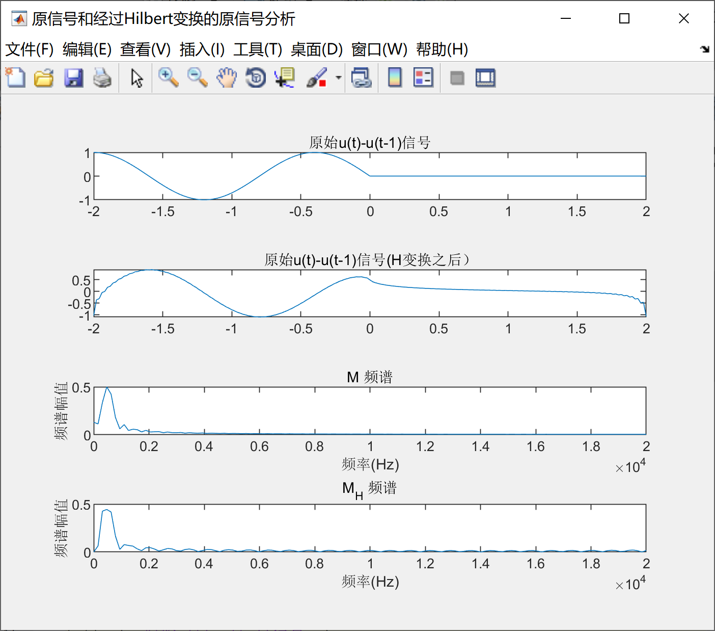 单边带调制（SSB调制）的理论基础和MATLAB仿真_印风雪~印峥嵘的博客-CSDN博客_ssb调制