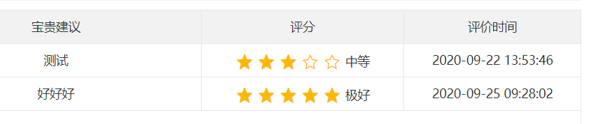 layui table列表 rate.render评分效果_layui table里面显示评分rate 组件-CSDN博客