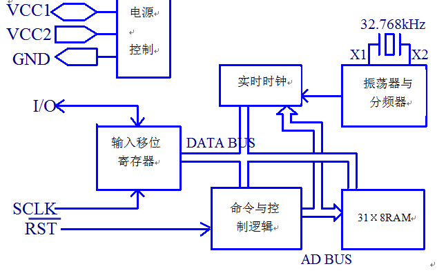 基于单片机的数字万年历设计 Ds1302 耗电 Csdn博客