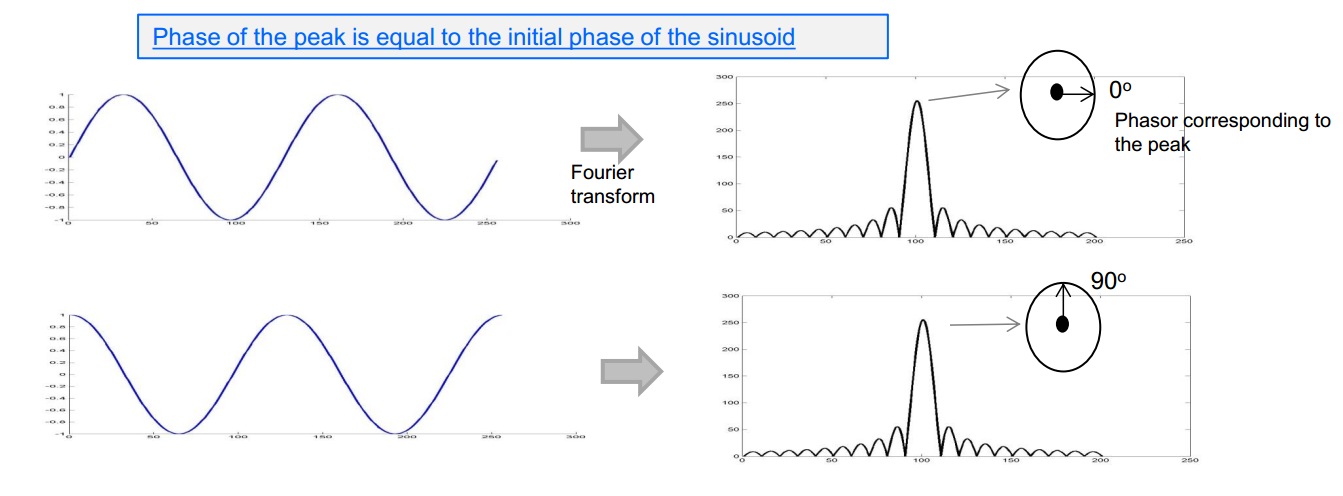 TI FMCW毫米波雷达基础（2）——测速原理_doppler range fft-CSDN博客
