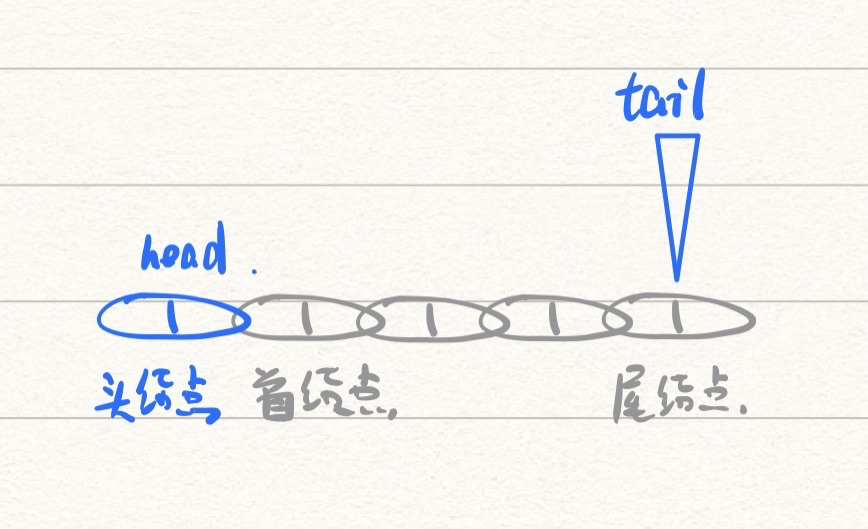 数据结构与算法——单链表及第三次实验题解数据结构与算法第三次实验 Csdn博客