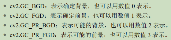 Opencv入门:使用交互式进行前景提取交互式前景提取方法 Csdn博客