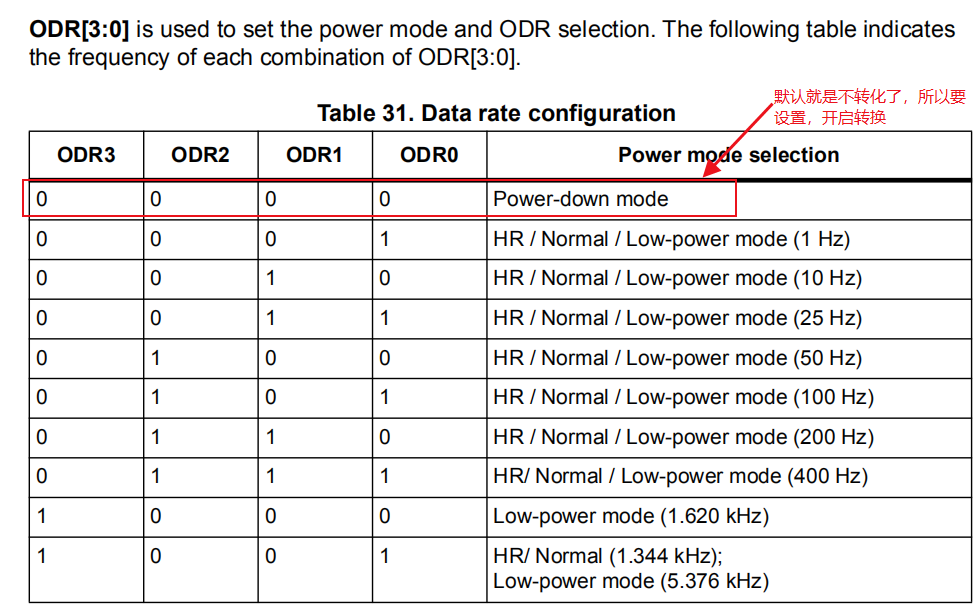 LIS2DH12TR读取 hal库-CSDN博客