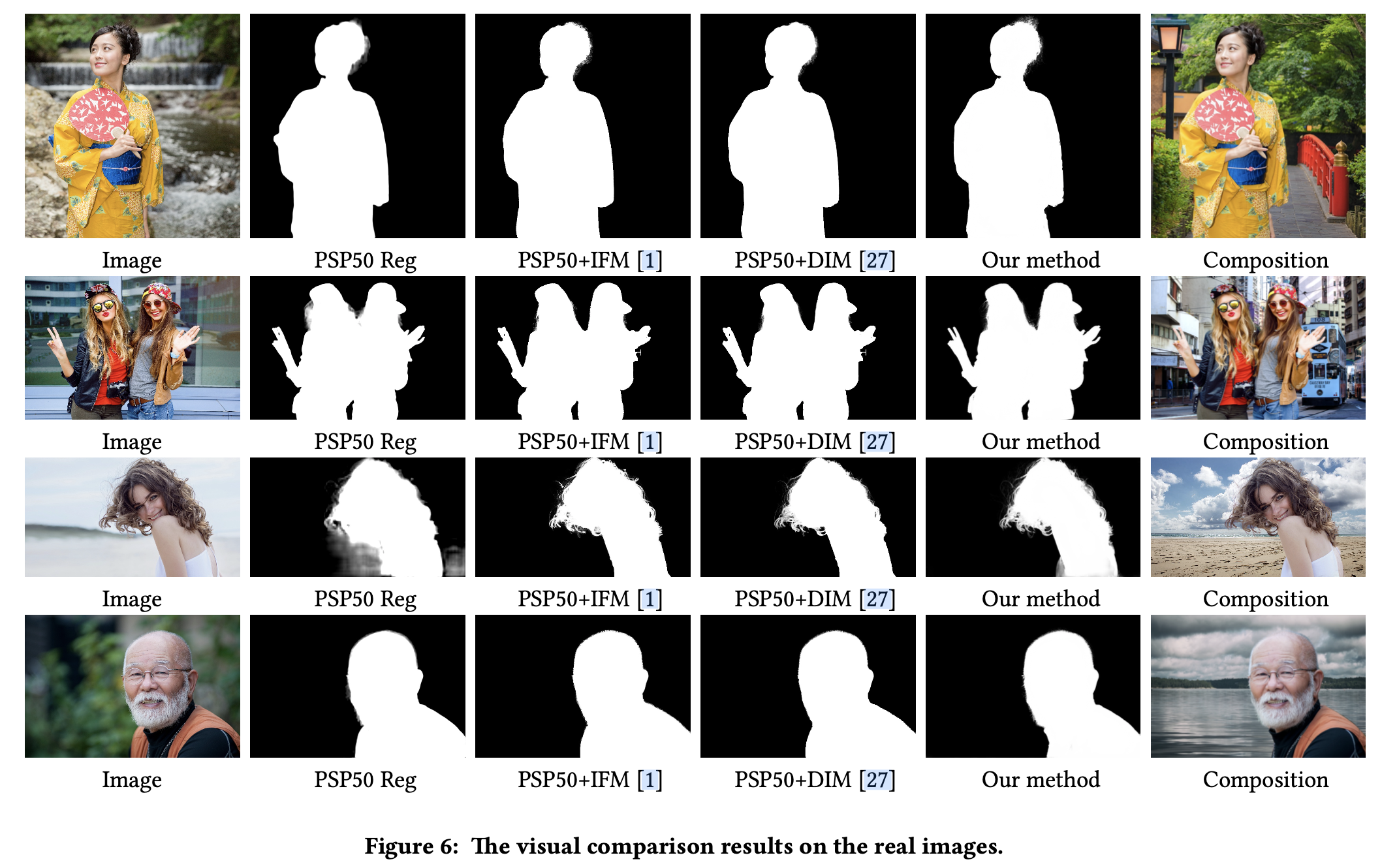【Image Matting】Semantic Human Matting-CSDN博客
