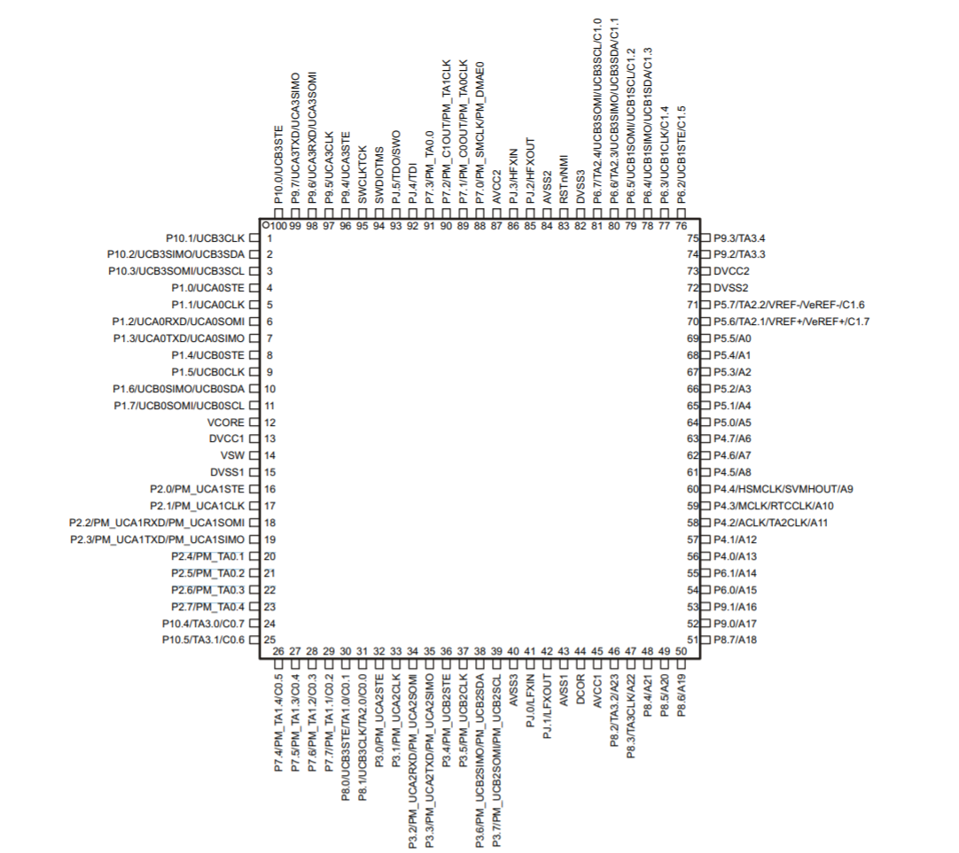 MSP432 开发环境 教程 从环境到开发_msp432revb-CSDN博客