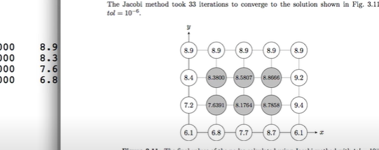 MATLAB解拉普拉斯方程_matlab laplace equation-CSDN博客
