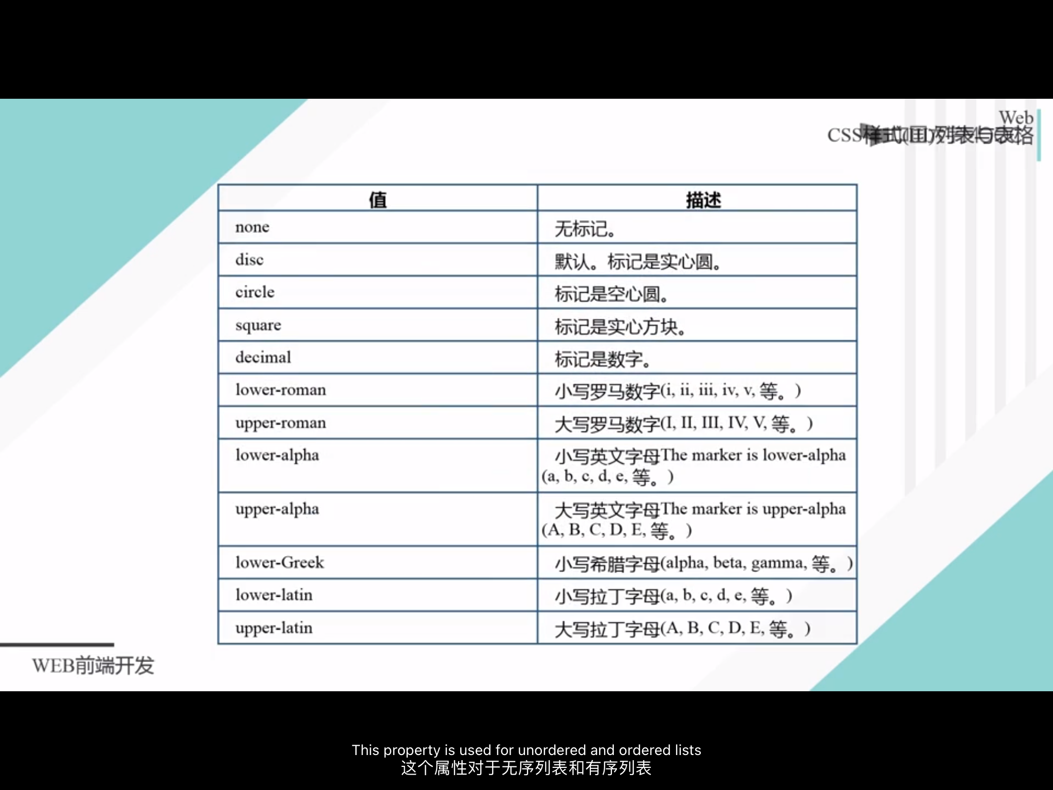 day4-css样式：列表、表格、背景、超链接_css设置超链接样式和css设置列表表格样式的例子-CSDN博客