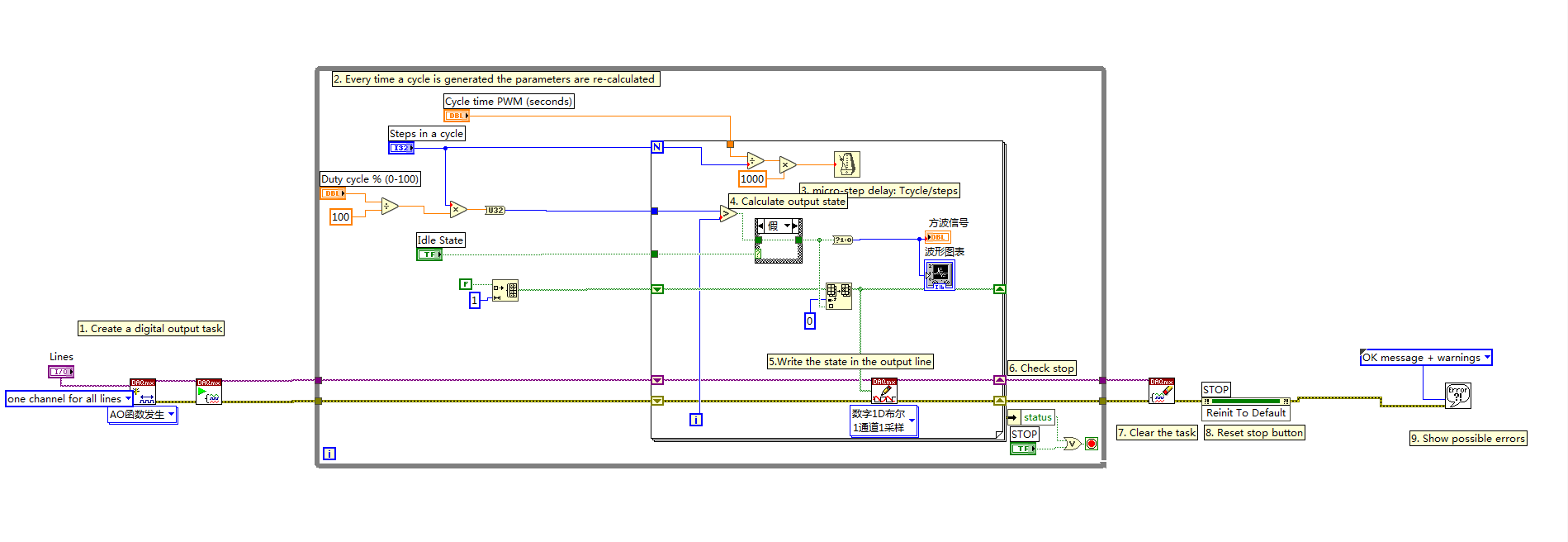 Labview产生TTL信号_labview输出ttl-CSDN博客
